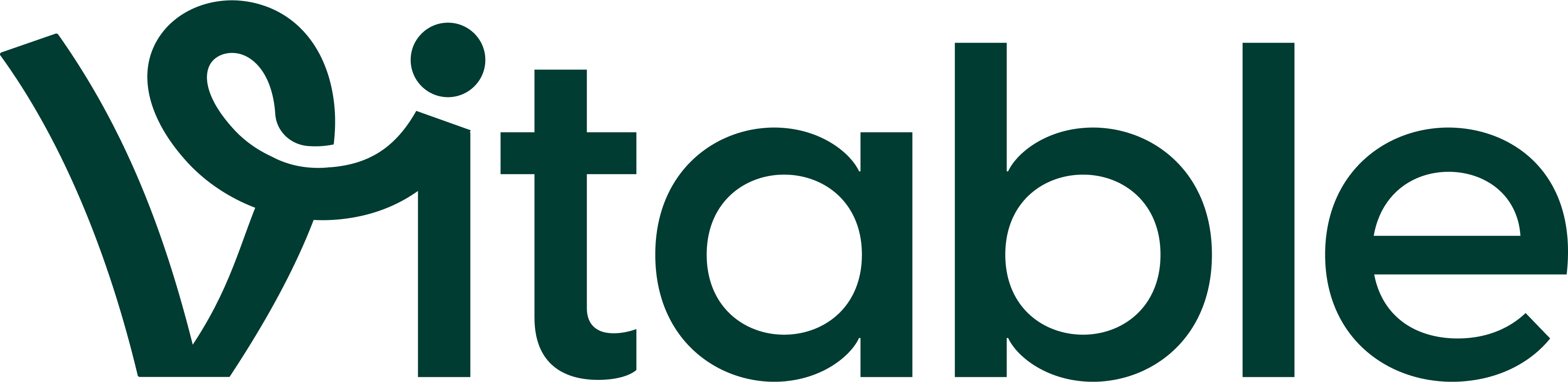 Vitable Health - Member Dashboard